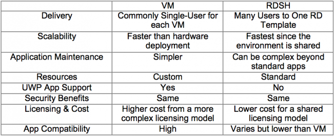 Session Based Desktop Deployment Vs Virtual Machine Based Deployment Session Based Desktop Deployment Vs Virtual Machine Based Deployment