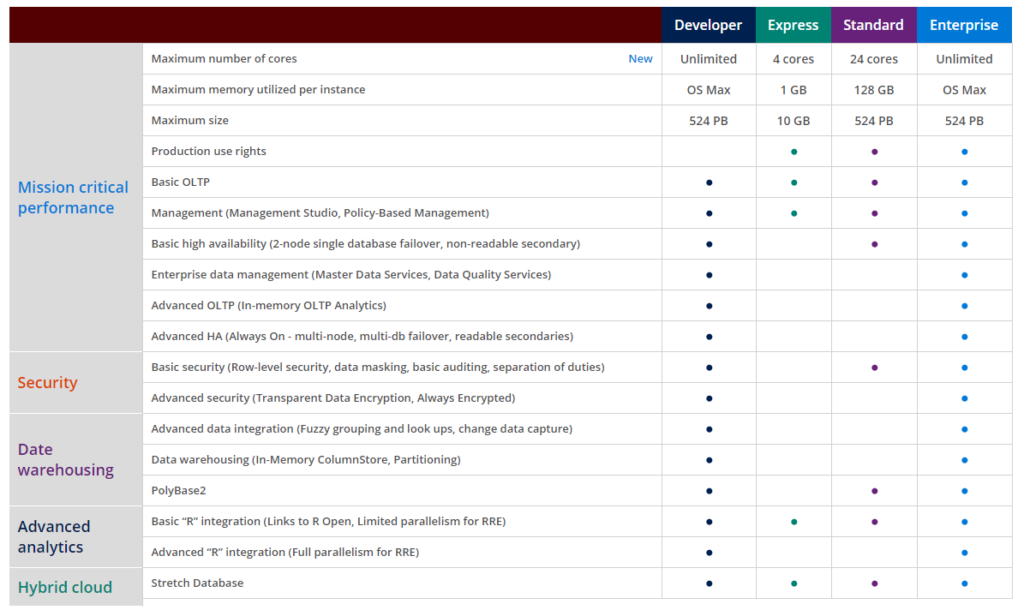SQL Server Licensing & Pricing Guide - Microsoft - Royal Discount ...